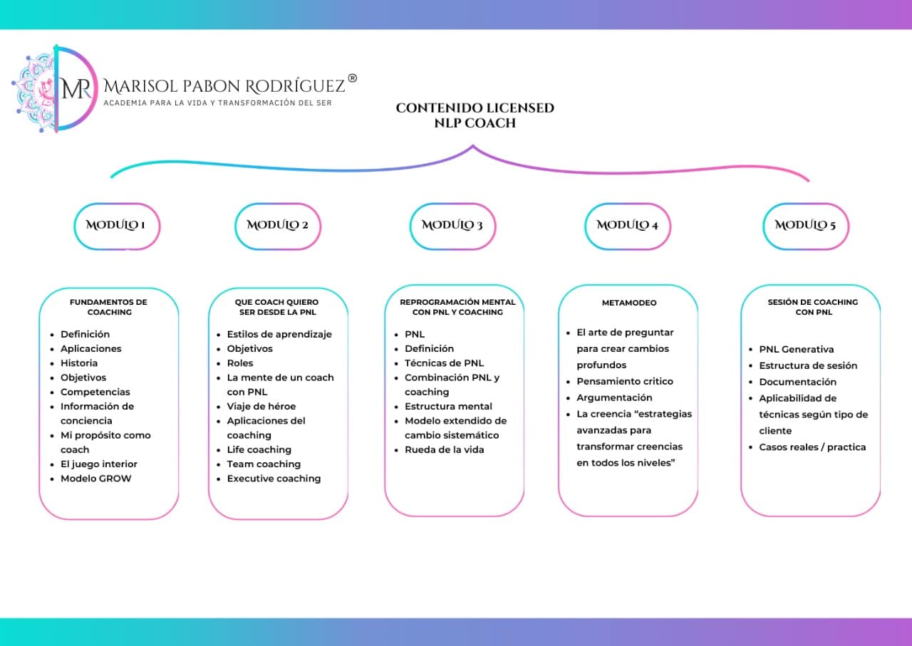 Licensed Coaching of PNL – Marisol Pabon Rodríguez